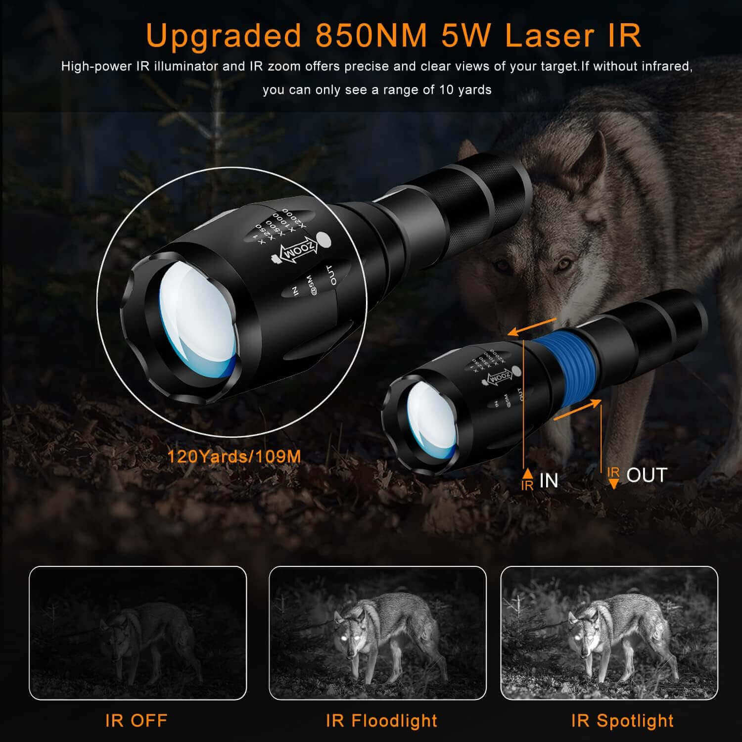 BESTSIGHT Night Vision Rifle Scope: Day & Night Clarity